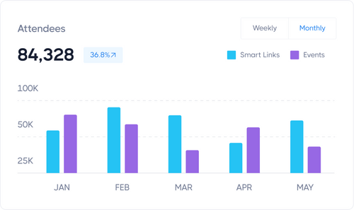 CalendarLink - Smart Calendar Link generation