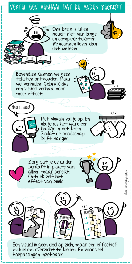 Wat is zakelijk tekenen? En waarom werkt het zo goed?