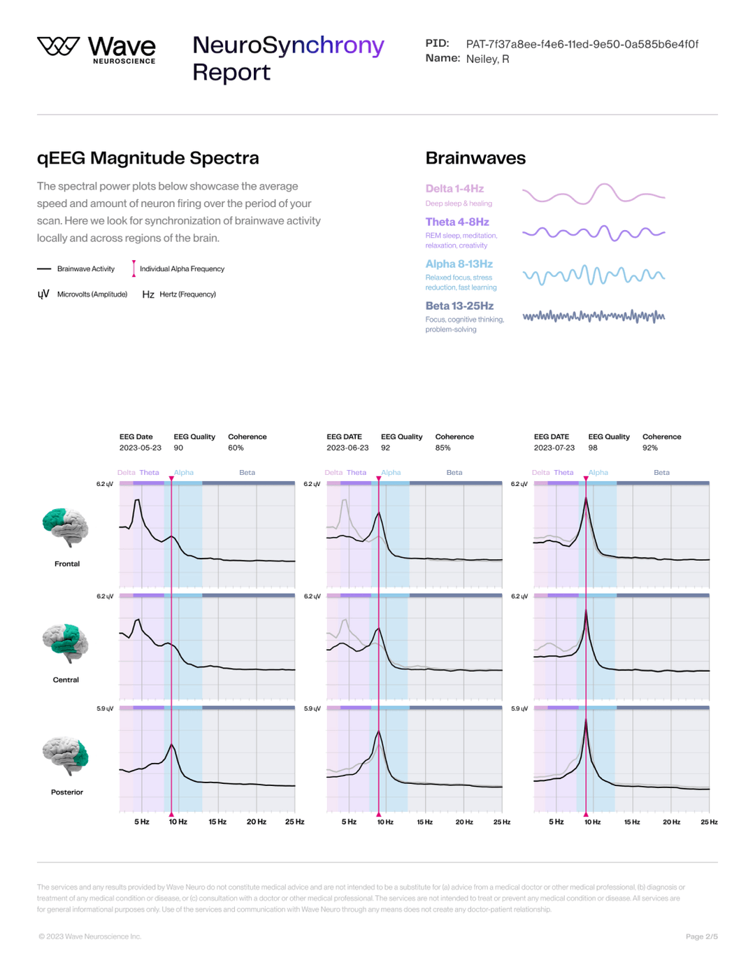 Wave Neuro for Clinics
