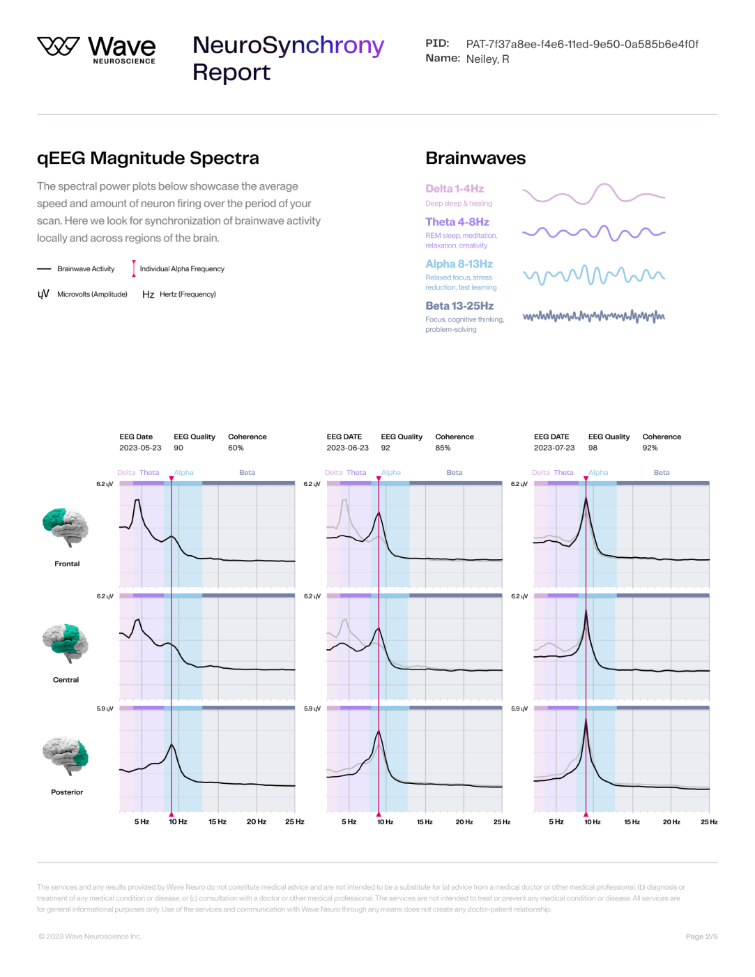 Wave Neuro for Clinics
