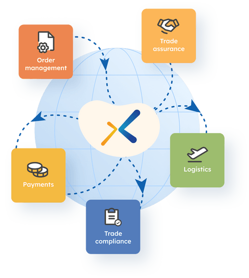 Xindus Trade Networks - X Border From Indus