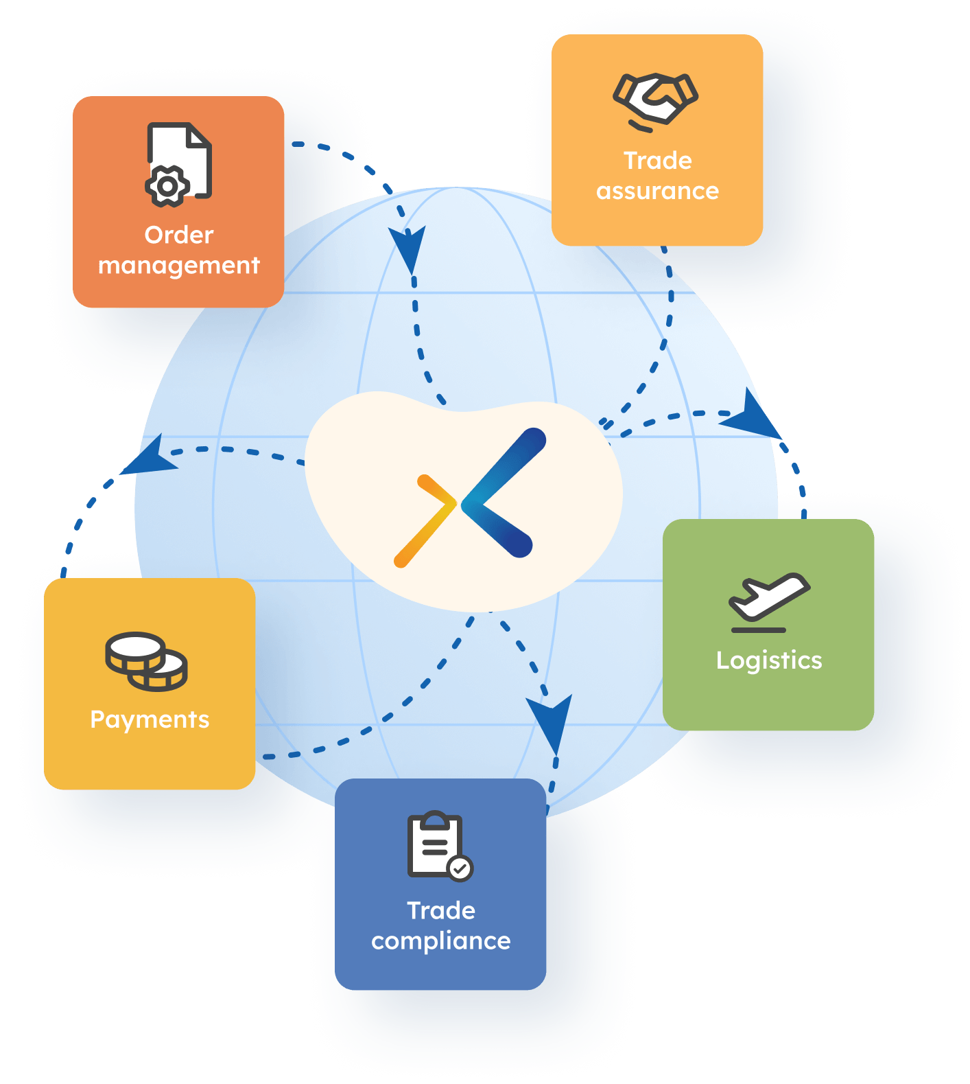 Xindus Trade Networks - X Border From Indus