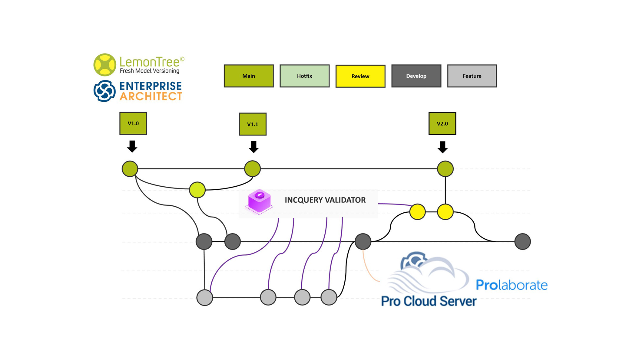 Join our live webinar for learning on an Enterprise Architect-based ...