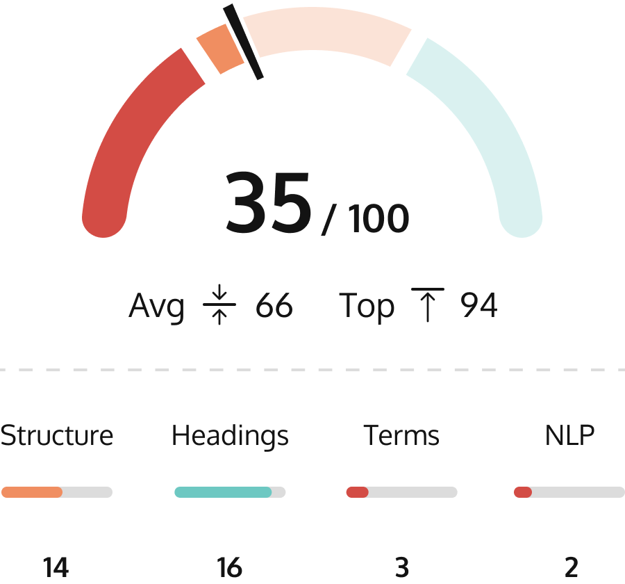 Pricing | Conturae – Content writing service on demand