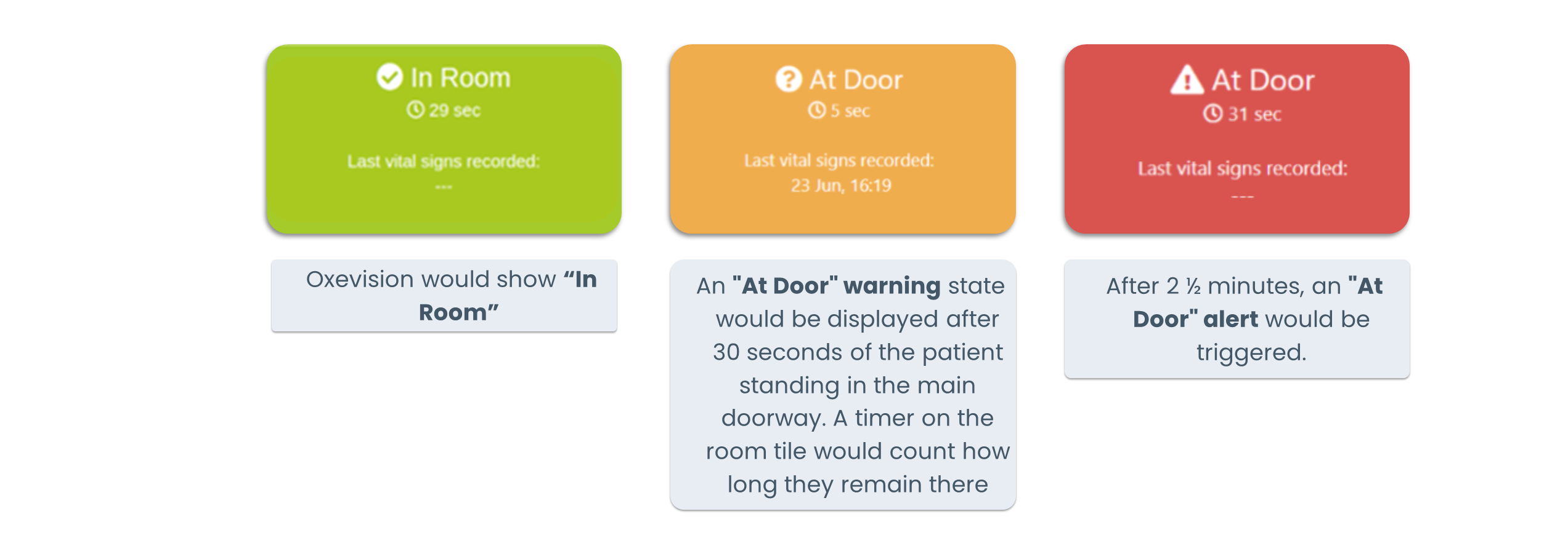 At Door Reminder Sheet | OxeAcademy