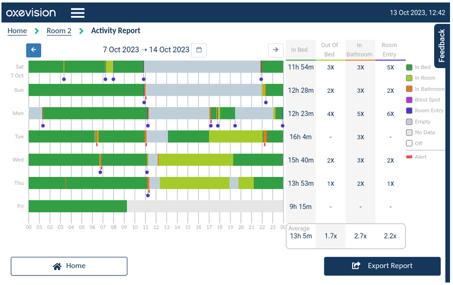 What does Oxevision do? | OxeAcademy