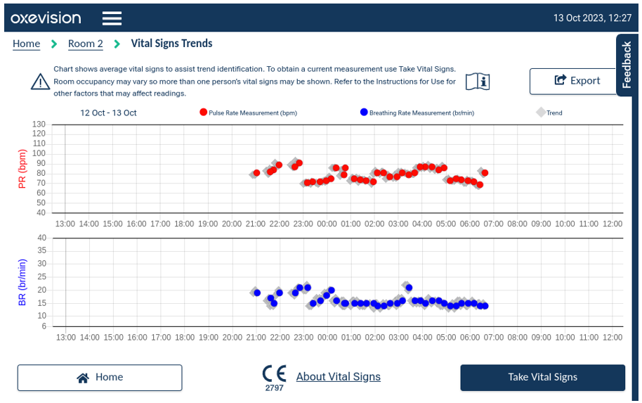 Vital Signs | OxeAcademy