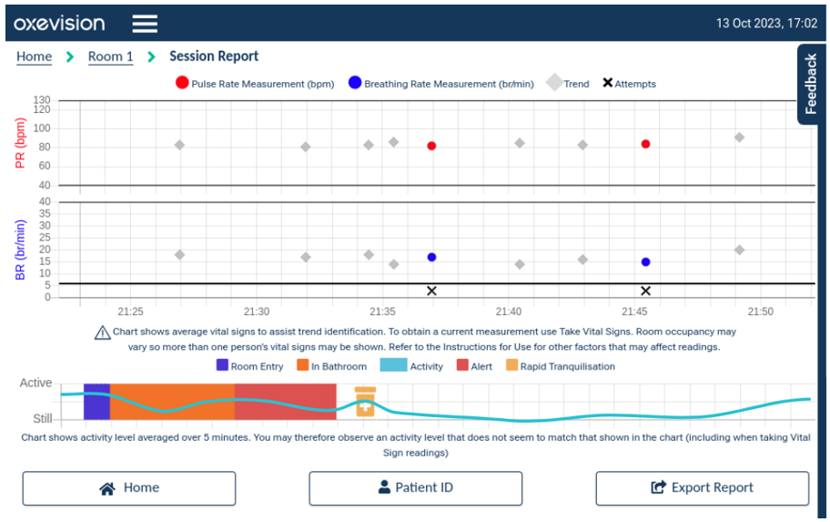 Reports | OxeAcademy
