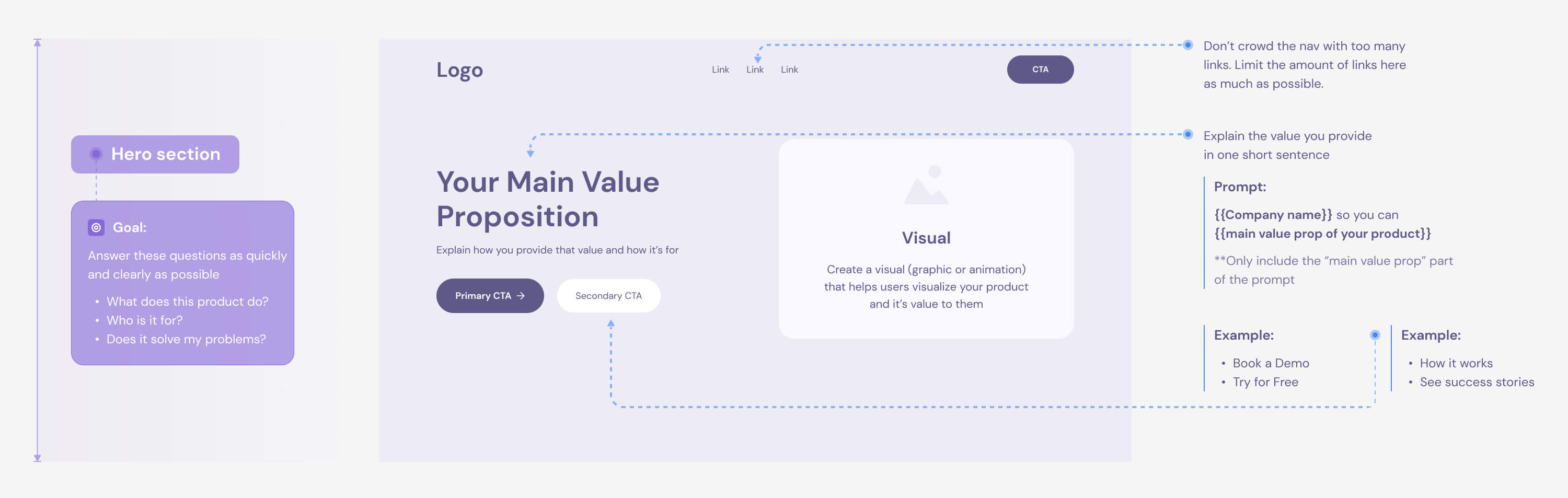B2B SaaS Homepage Template | Best Practices + Examples