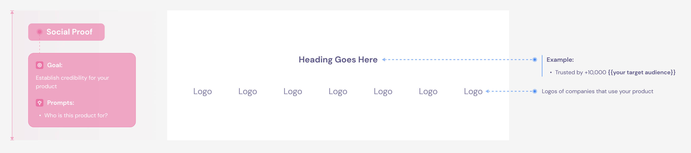B2B SaaS Homepage Template | Best Practices + Examples