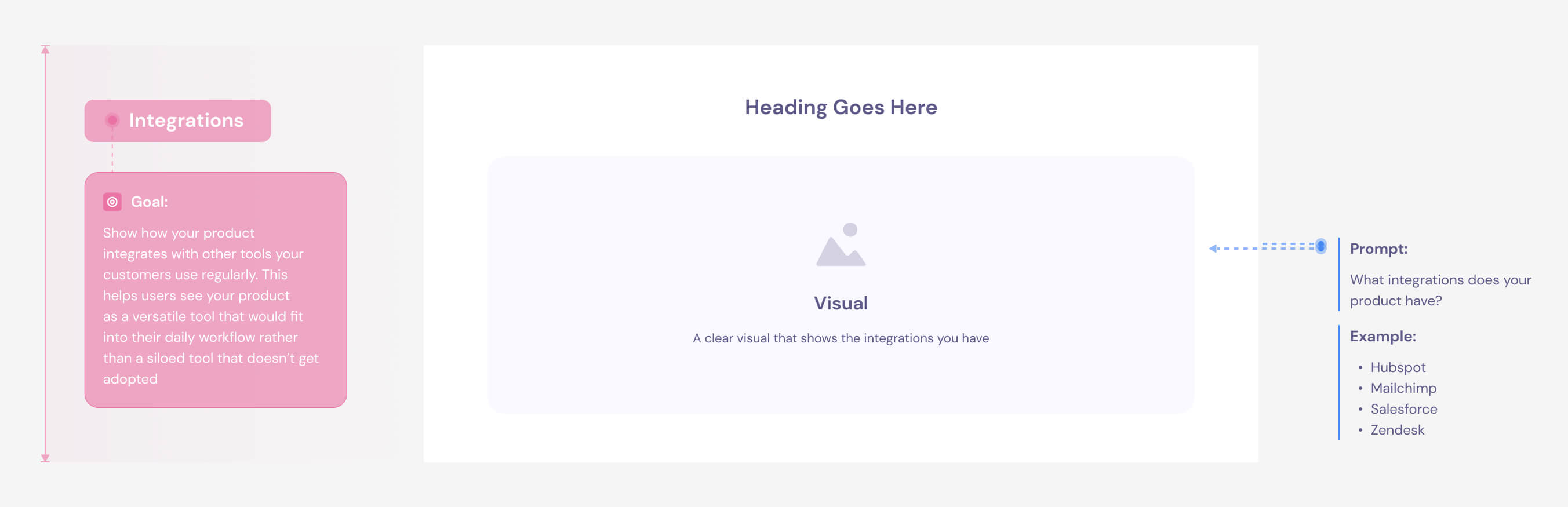B2B SaaS Homepage Template | Best Practices + Examples