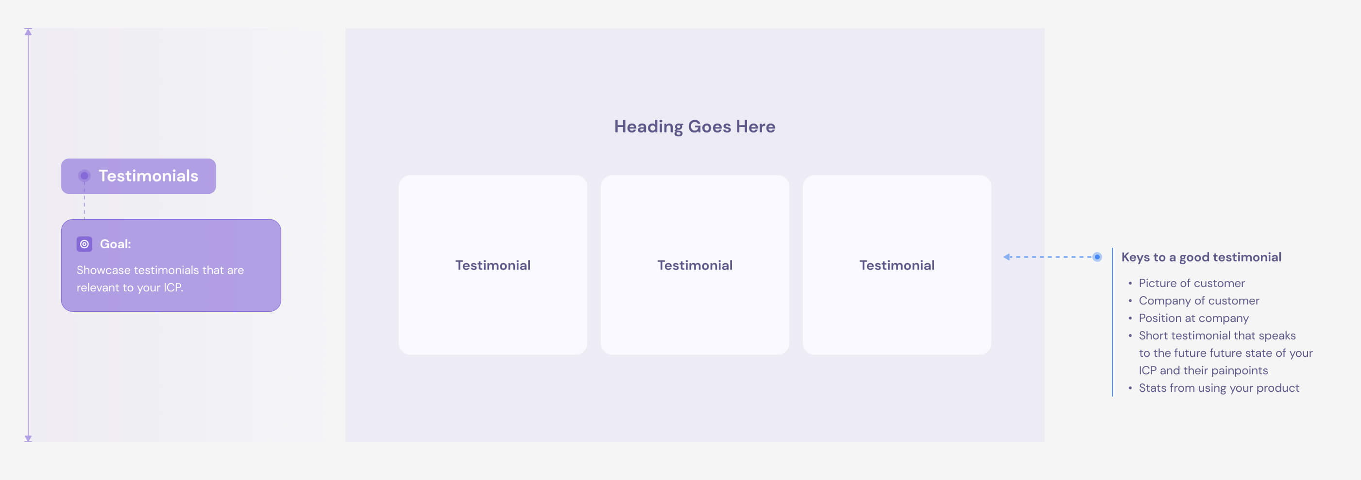 B2B SaaS Homepage Template | Best Practices + Examples