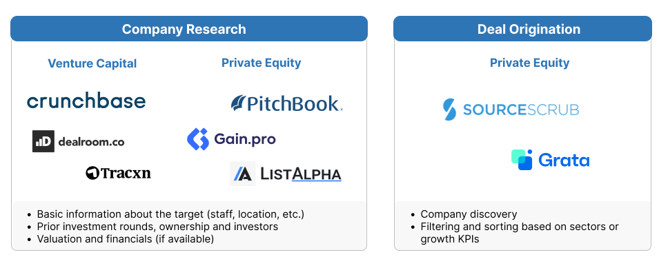 ListAlpha Insights – Top Company Research & Origination Platforms for ...