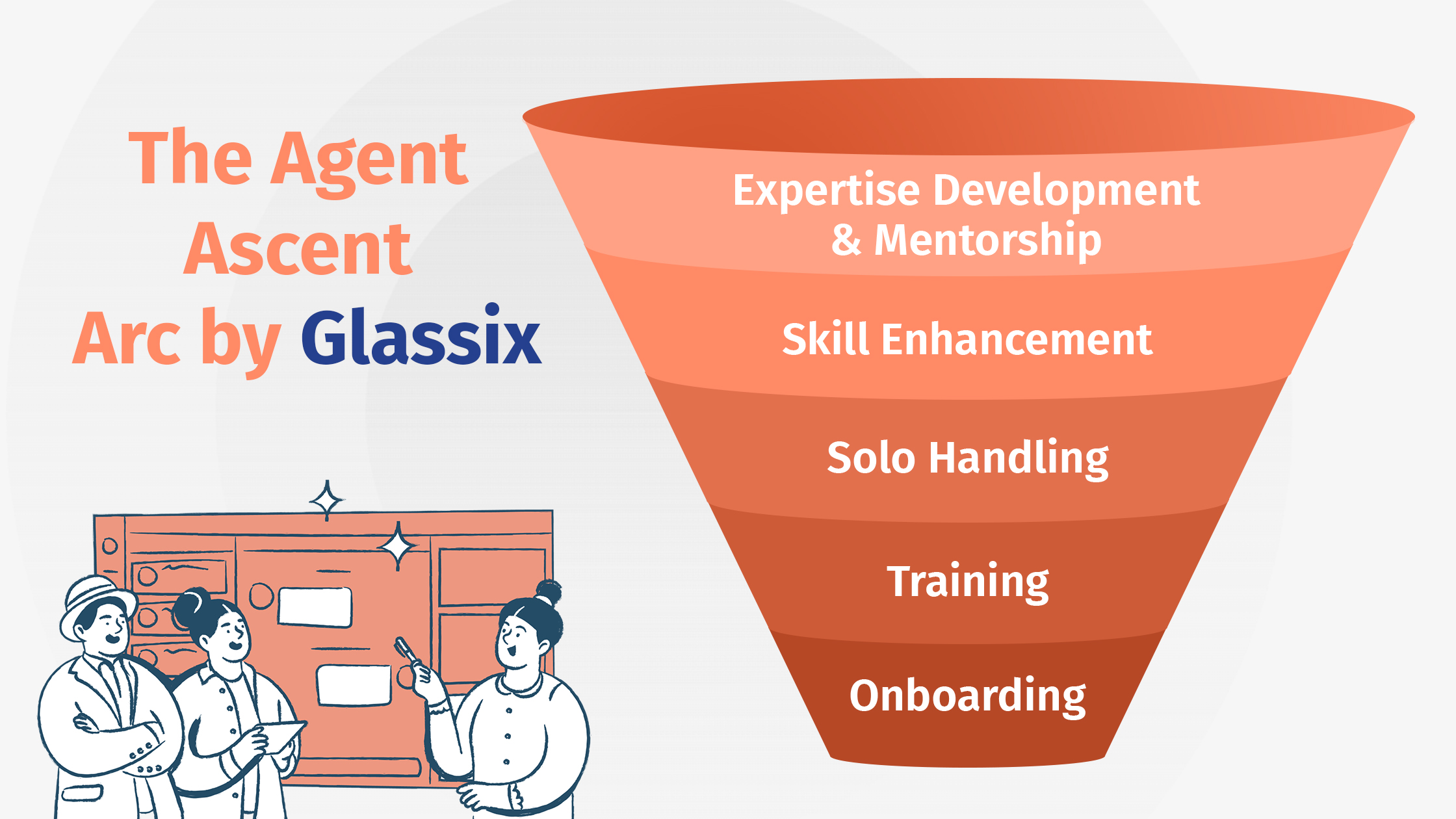 The Path to Support Supremacy: Glassix's Agent Ascent Arc Explained
