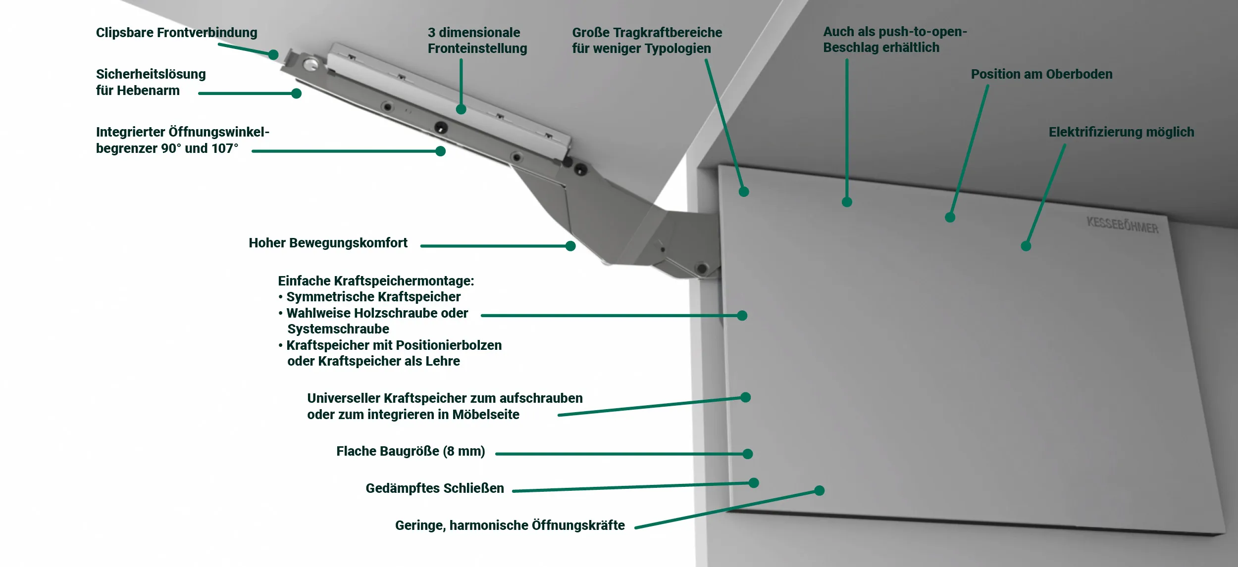 FREEslim furniture fittings and flap fittings