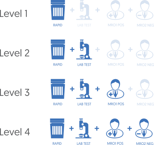 Labb Station | The Ultimate Drug Testing Machine