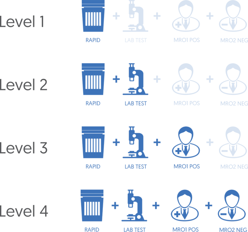 Labb Station | The Ultimate Drug Testing Machine