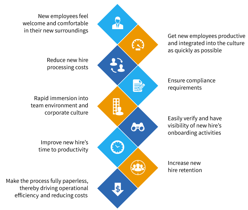 SmartERP Employee Onboarding