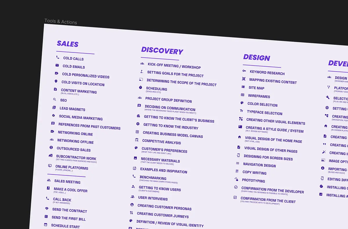 The Perfect Web Design Process | Downloadable Asset | Janne Parri