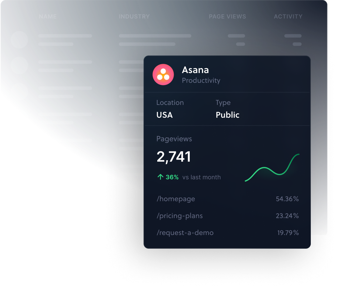 Snitcher Lead Generation | Try Snitcher for Free - Snitcher