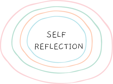 How do you write a full mark Reflection Statement? | Concept Education