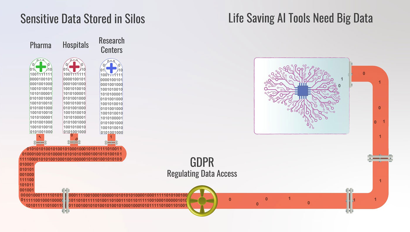 Privacy Preserving Machine Learning To Protect Health Data⎢owkin Blog