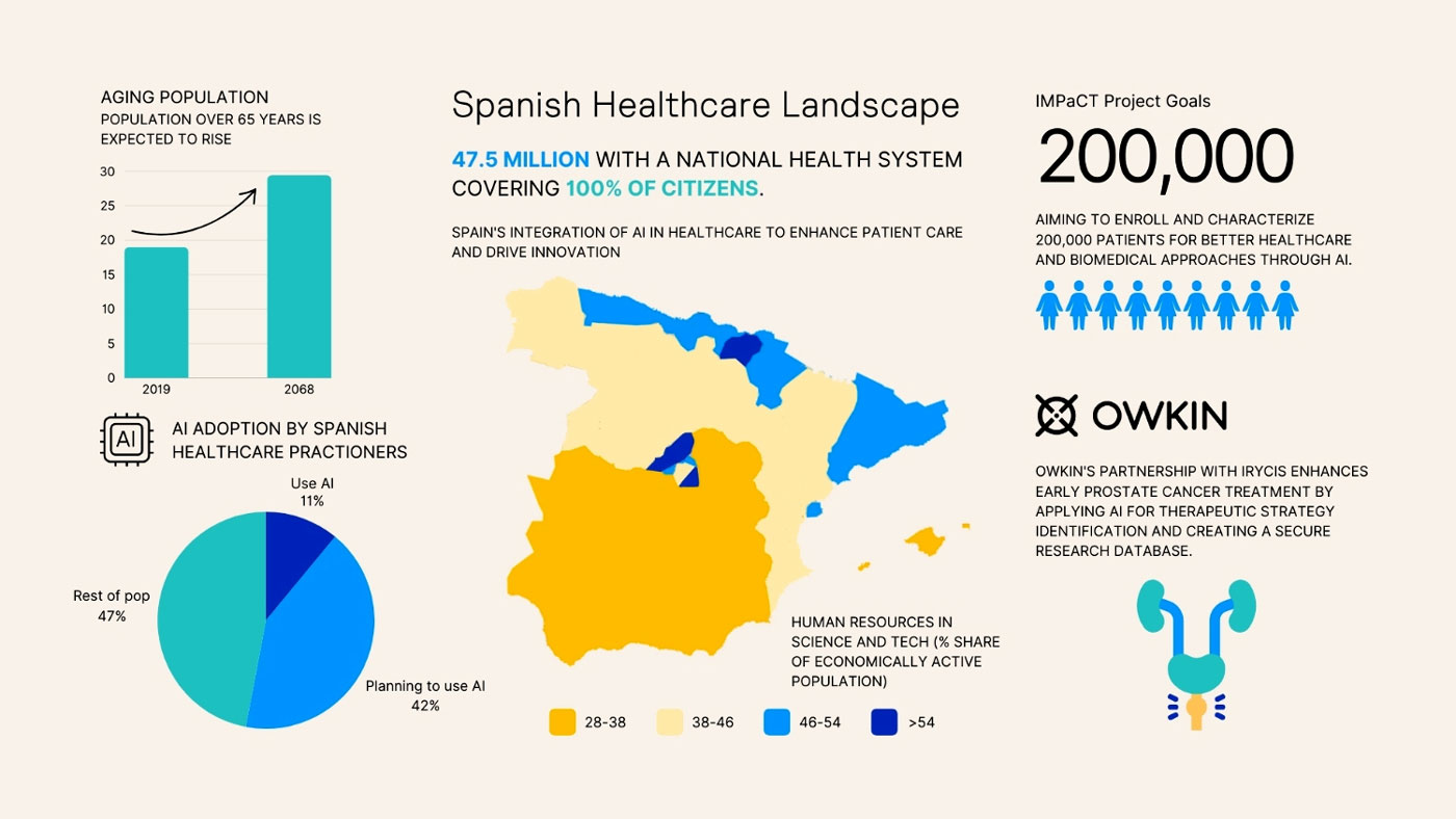 The Spanish AI healthcare landscape