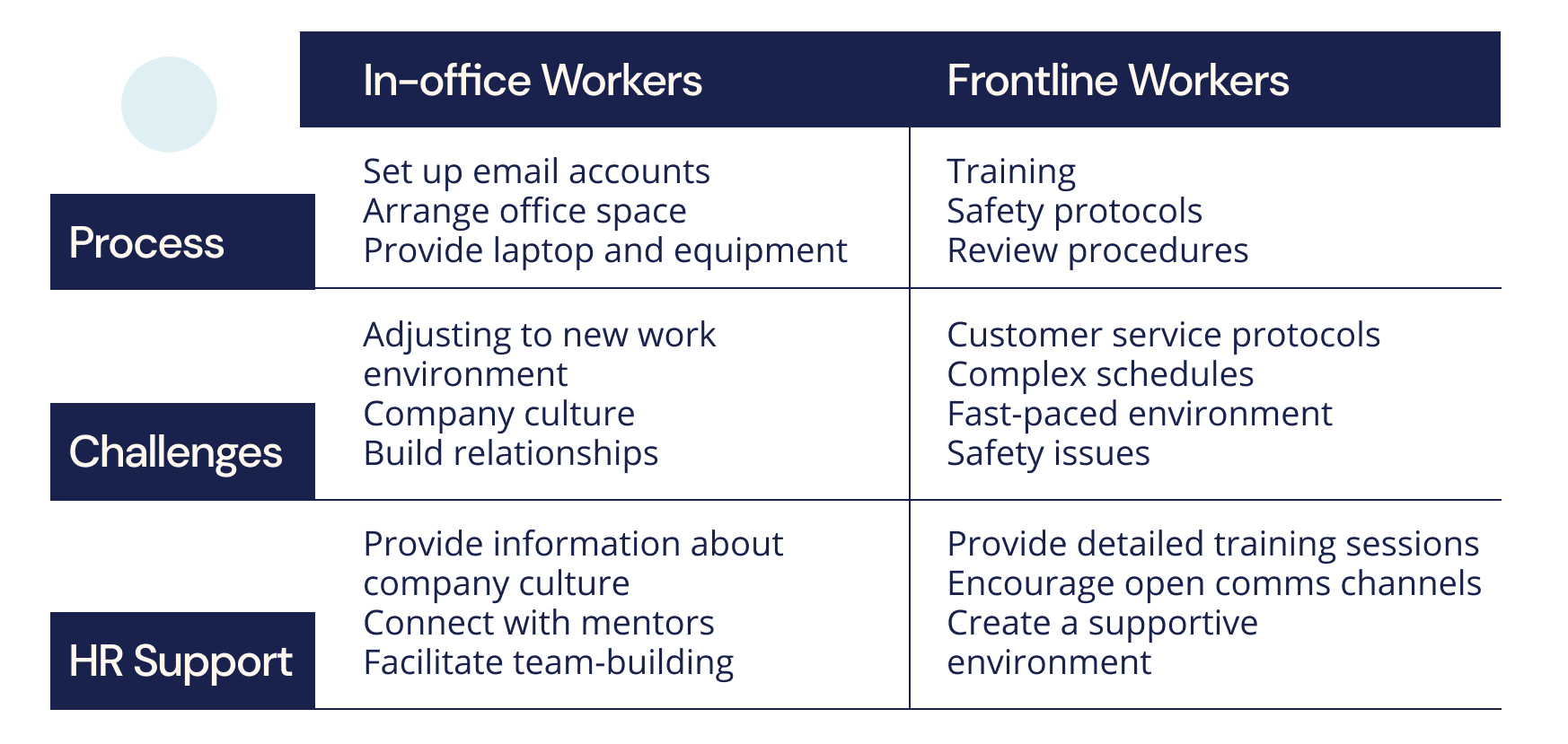 Preboarding Best Practices - Oneteam