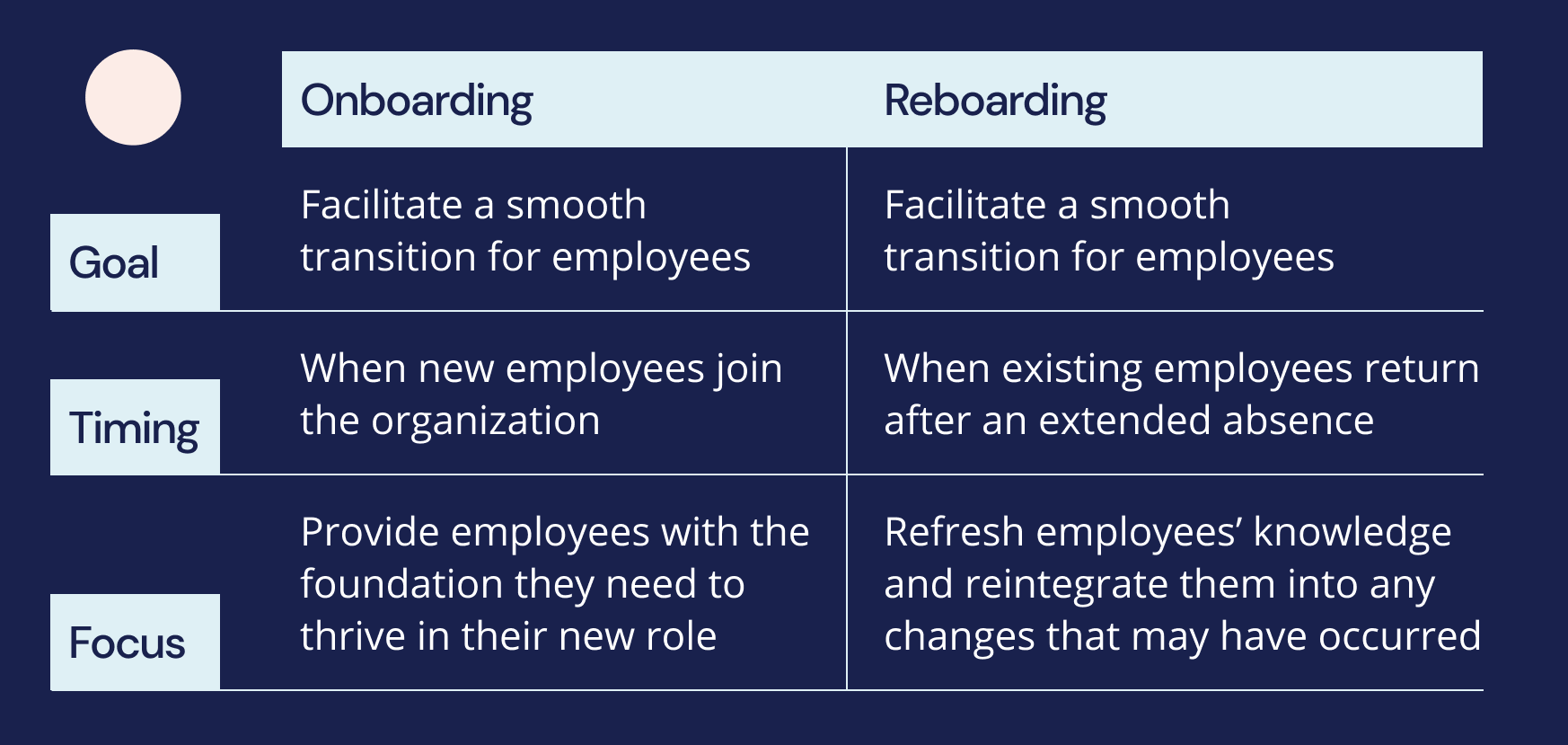 Reboarding Guide: How to bring employees back up to speed