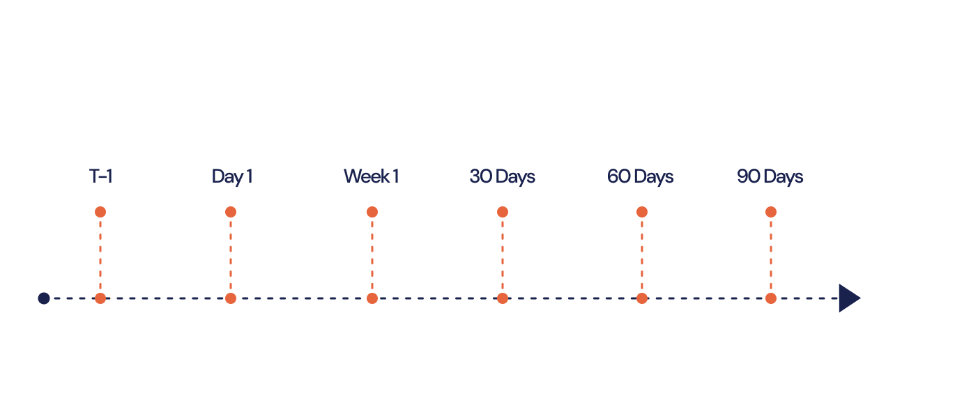 The complete guide to employee onboarding (+ checklist)