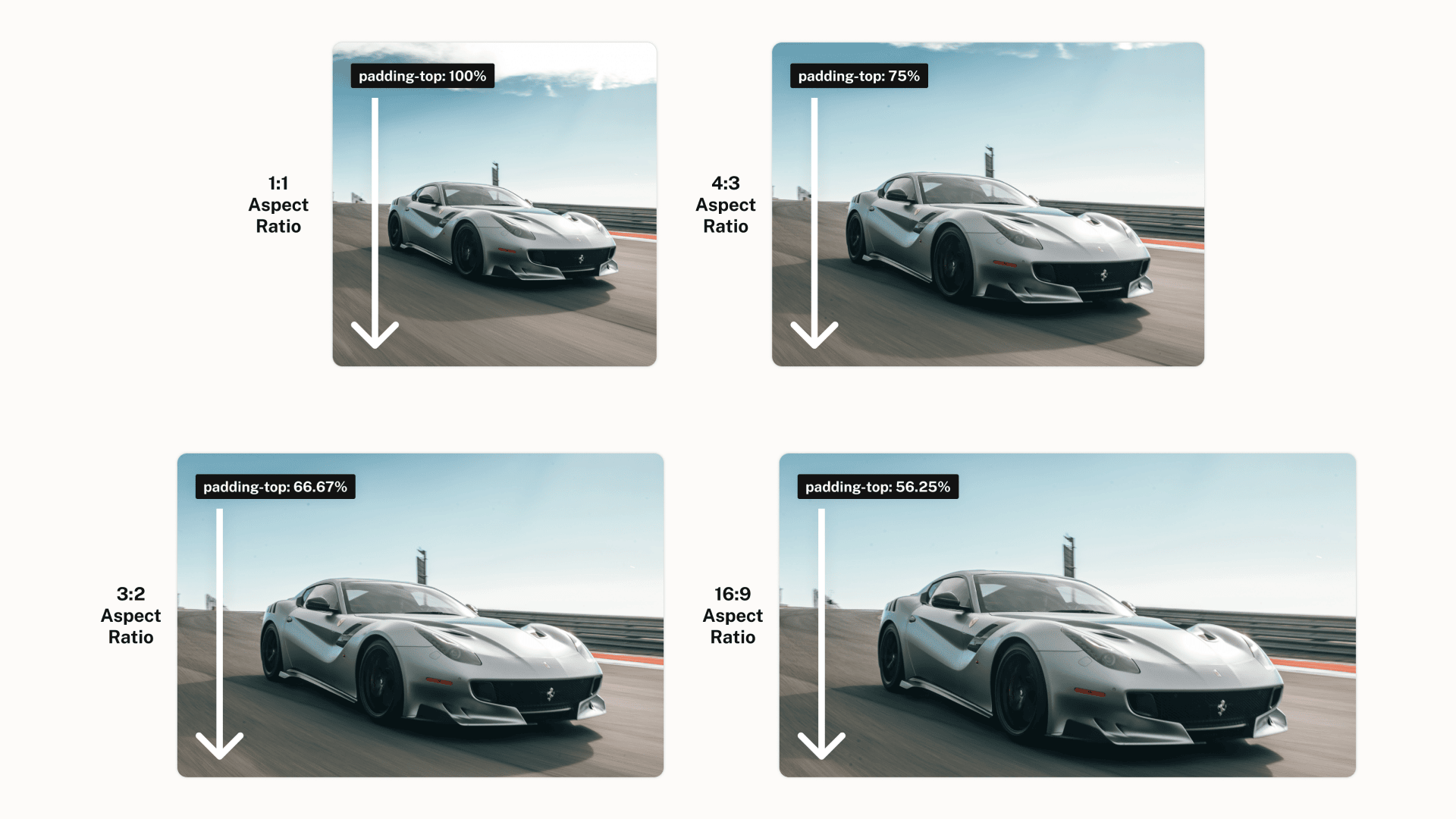 How to set aspect ratios Webflow | Simple method | Fitr Media