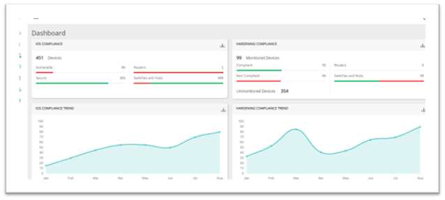 Fortifying Network Security and Compliance through Automated Audits and ...