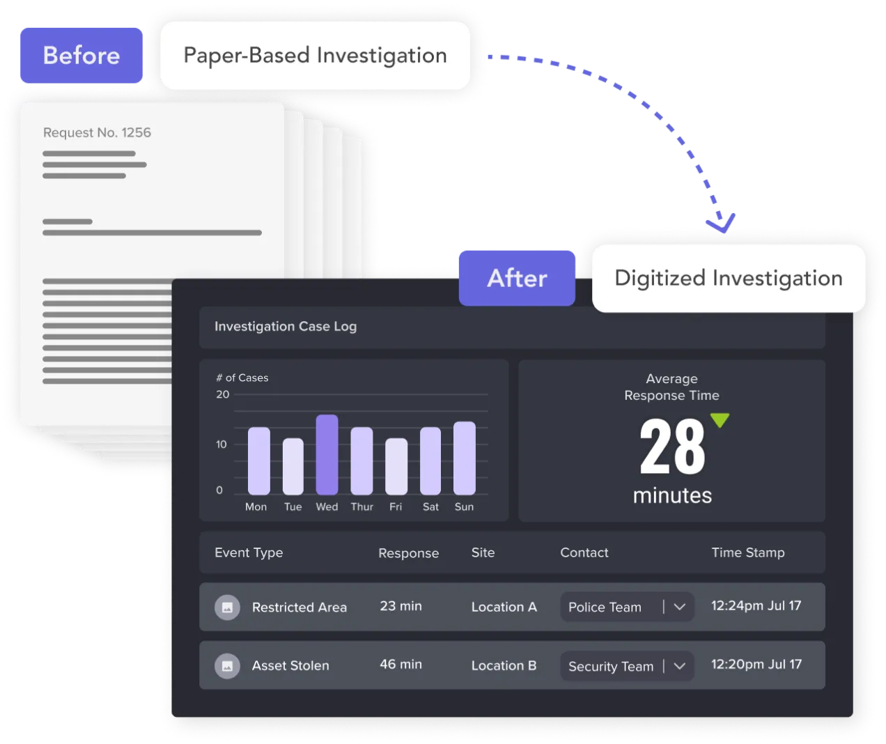 AI solutions for security