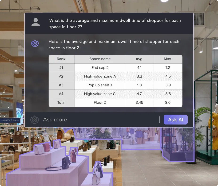 Zensors Hologram AI technology