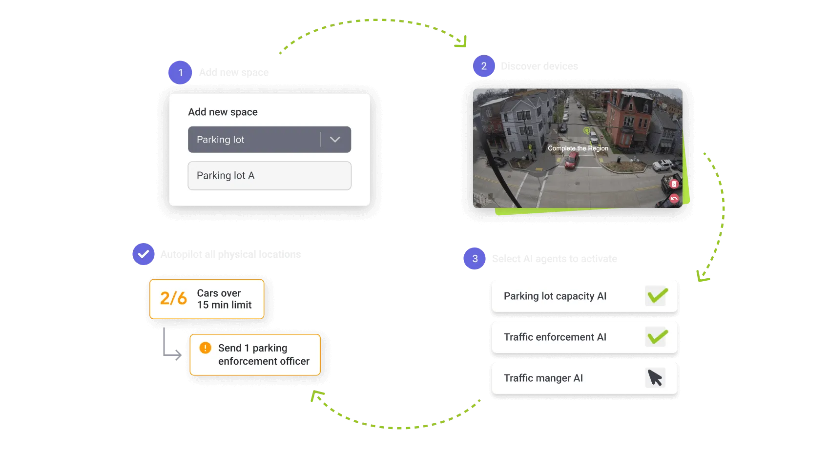 Spatial AI data platform features
