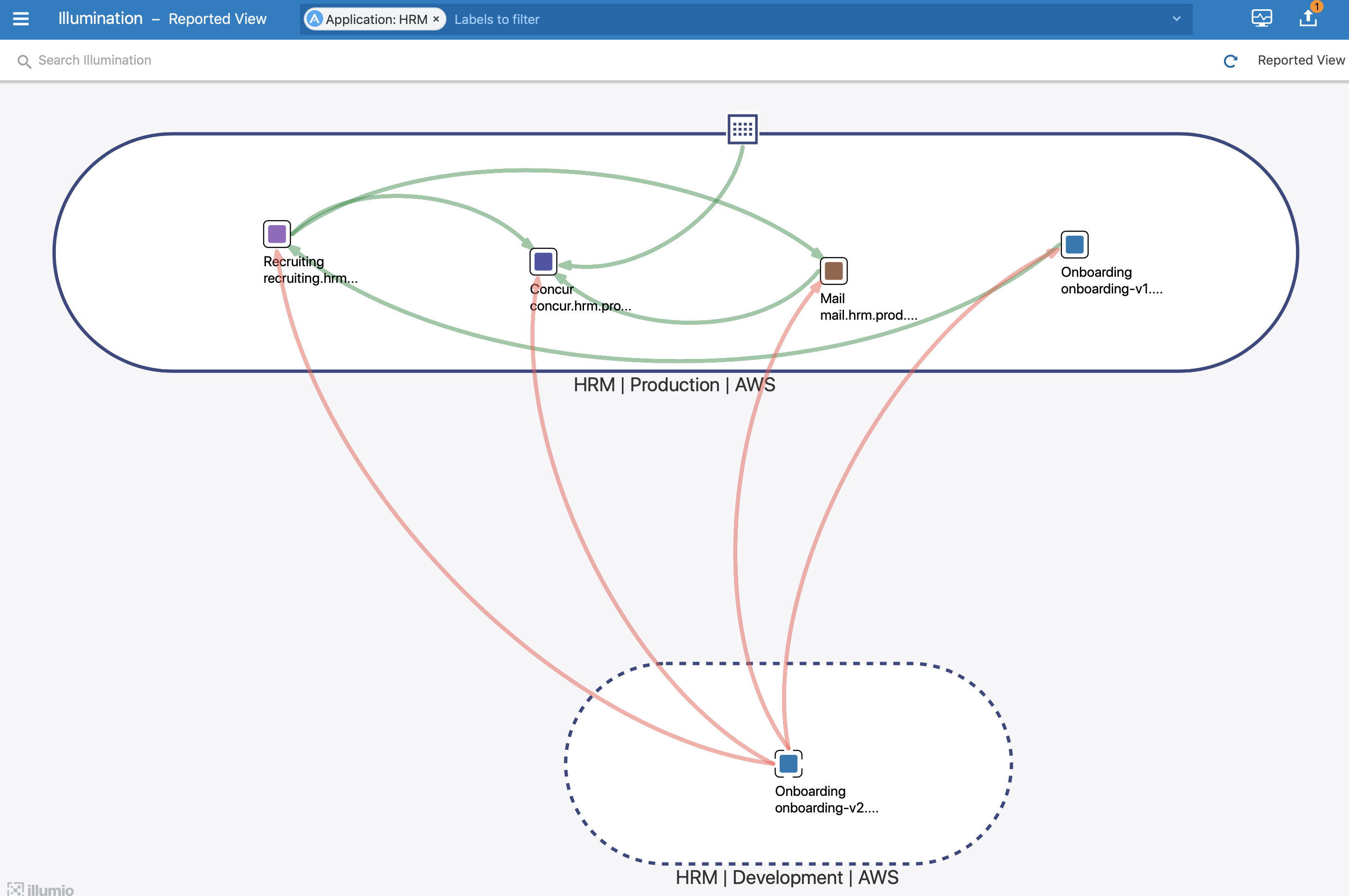 Dynamically Mitigate Potential Attacks on Your AWS Environment