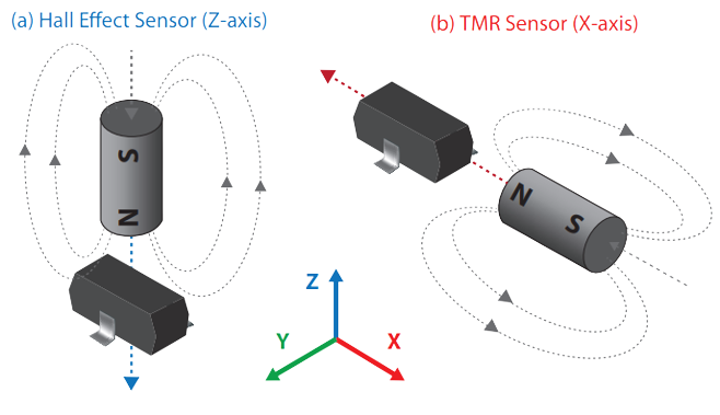 How to Replace a Hall Effect Sensor with a TMR Sensor | Press Release ...