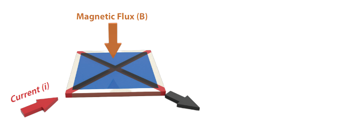 The Evolution Of Magnetic Sensing Technology | Press Release | CK ...