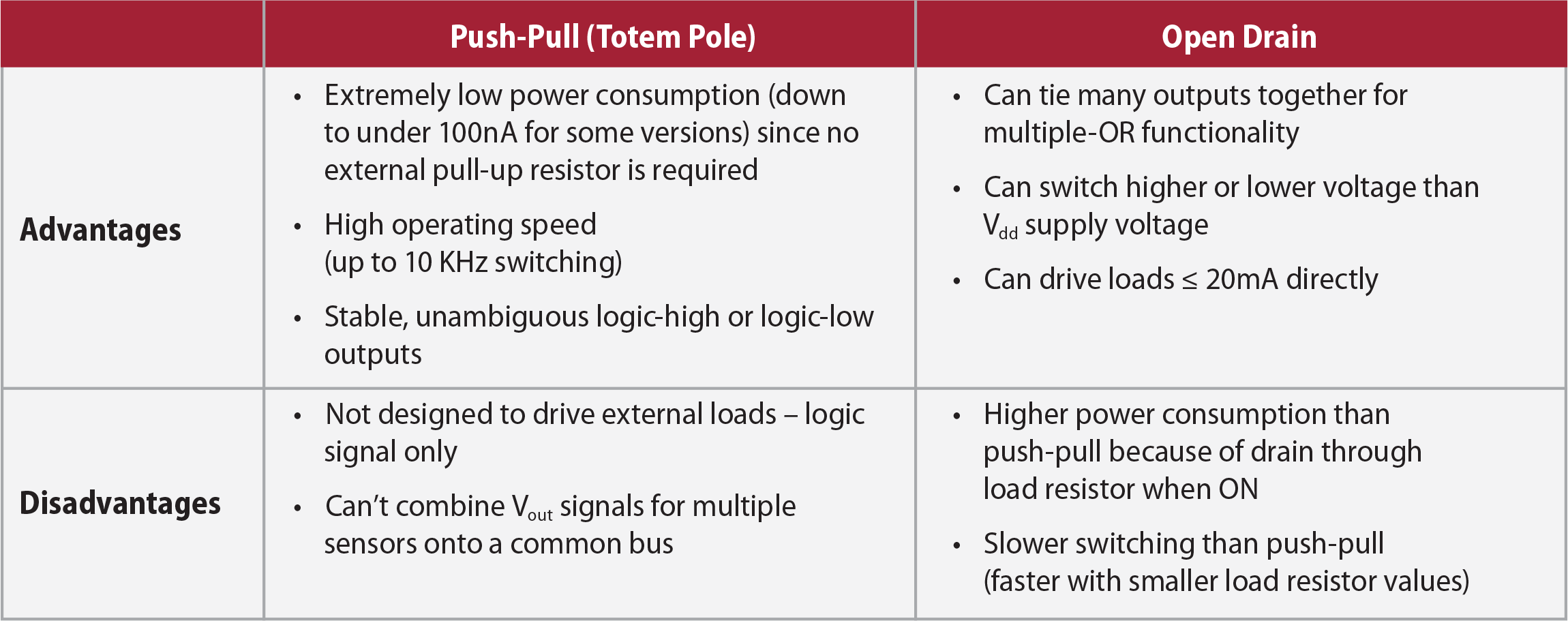 Push Pull Vs Open Drain Press Release Ck Associates Press Release Ck Associates