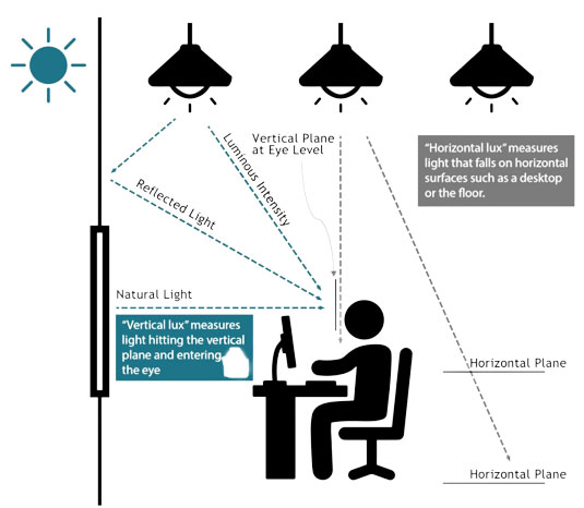 Lighting for Health: Human-Centric Lighting | Press Release | CK ...