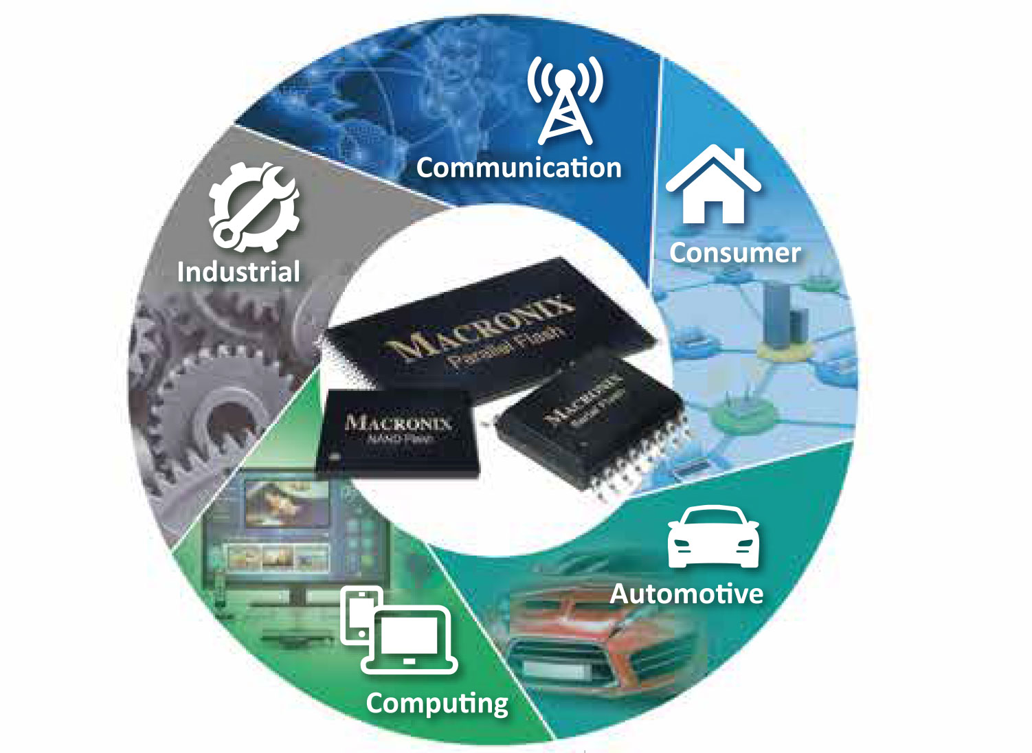 MACRONIX Flash Memory Solutions | Press Release | CK Associates - Press ...