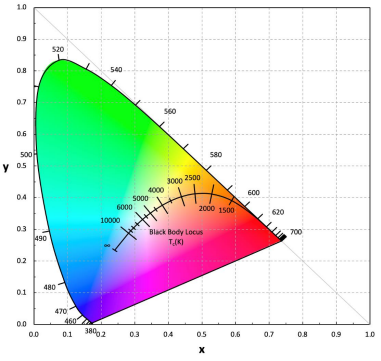 Achieving Optimal Color Rendition with LEDs | Press Release | CK ...