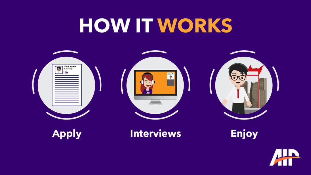 Asia Internship Program | Customized internships in Asia