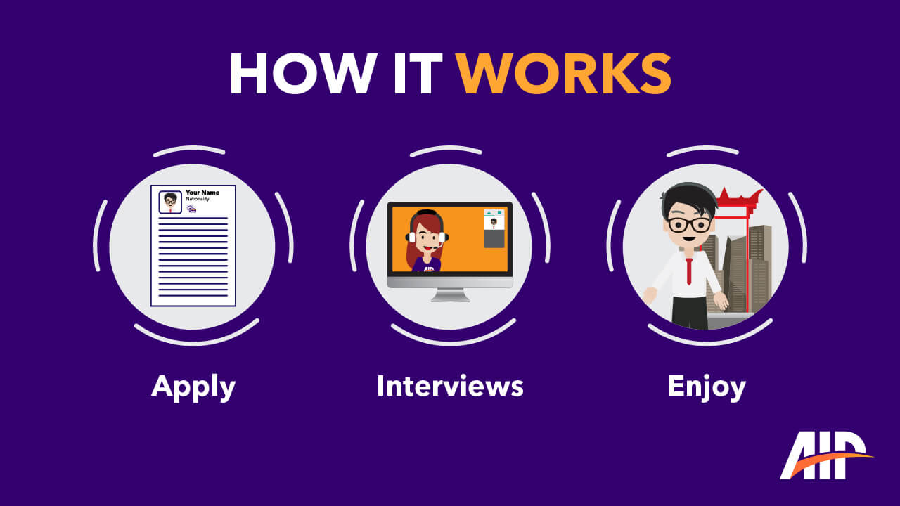 Asia Internship Program | Customized internships in Asia