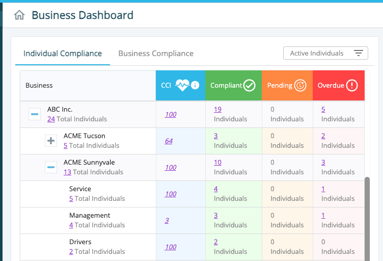 FOCUS451 Debuts the ComplianSer™ Compliance Index (CCI) – The Vanguard ...