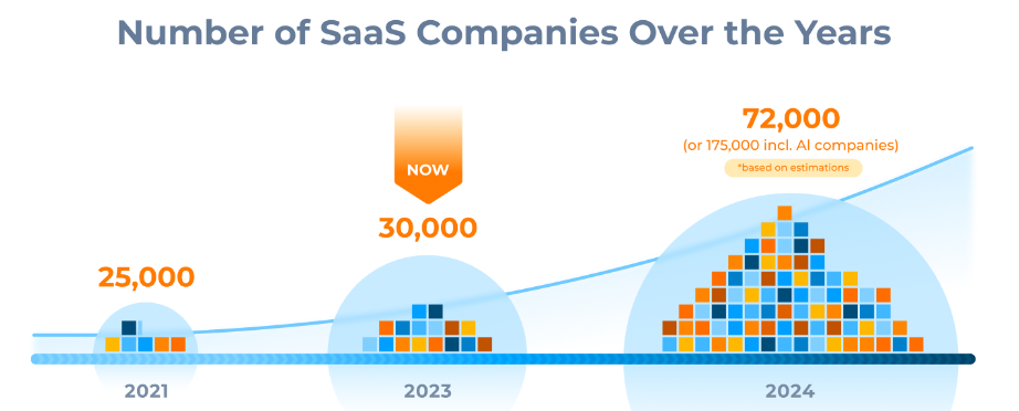 How to grow your SaaS business using Developer-centric Content Strategy - Superteams.ai