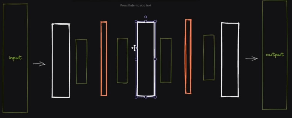 Steps to Fine-Tune Stable Diffusion for Image Generation - Superteams.ai