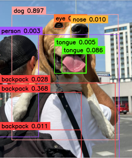 Using Yolo-World to Handle Zero-Shot Object Detection - Superteams.ai