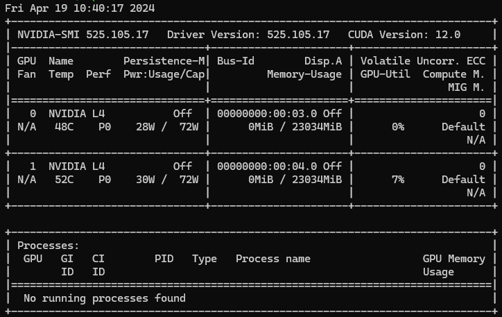 Steps to Build RAG with Llama 3, Haystack and Qdrant - Superteams.ai