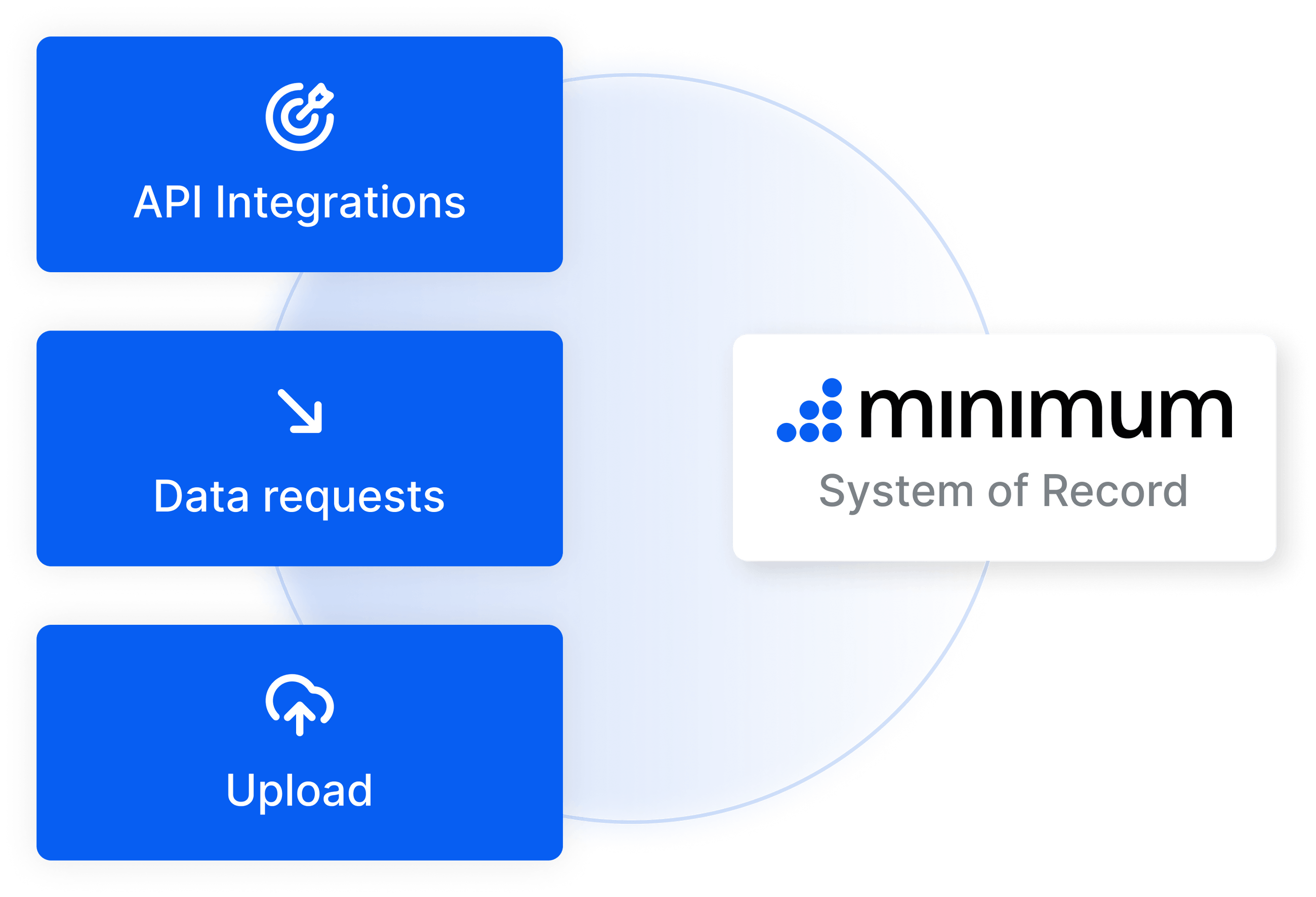 Emissions Data Platform for Enterprise | Minimum